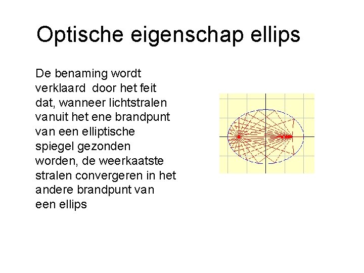 Optische eigenschap van de ellips Optische eigenschap ellips