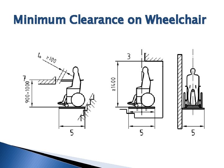 Order of Engineers and Architects New Lebanese Standards