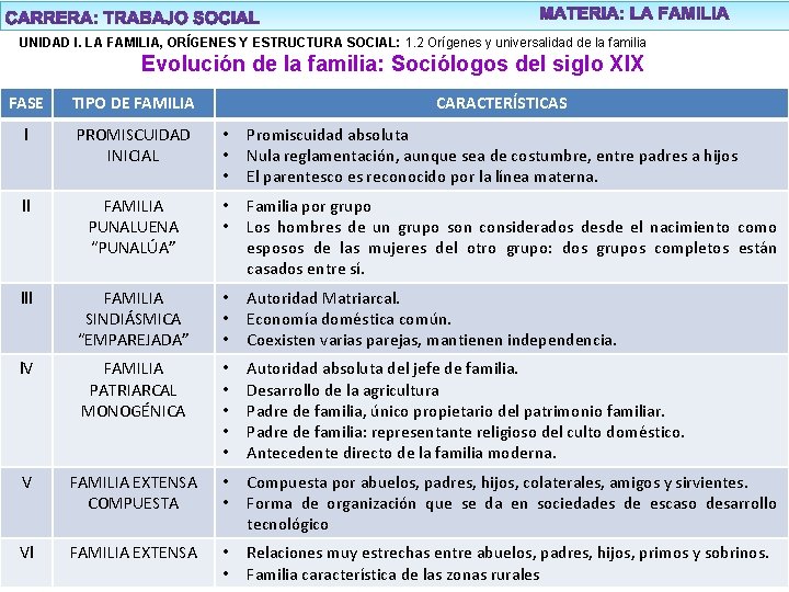 LA FAMILIA UNIDAD CULTURAL Y SOCIAL Lic Alicia