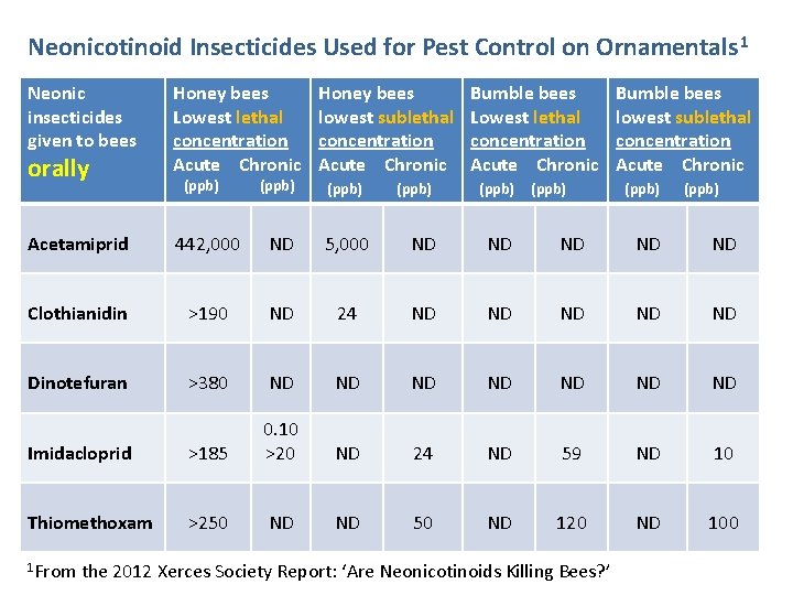 Growing Flowering Plants That are Safe for Pollinators