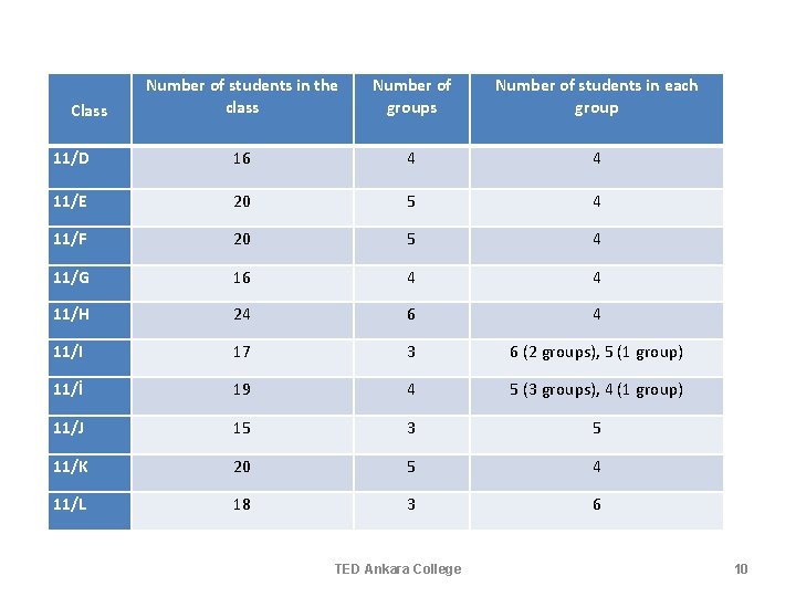 What is Group 4 Project Project stages Planning