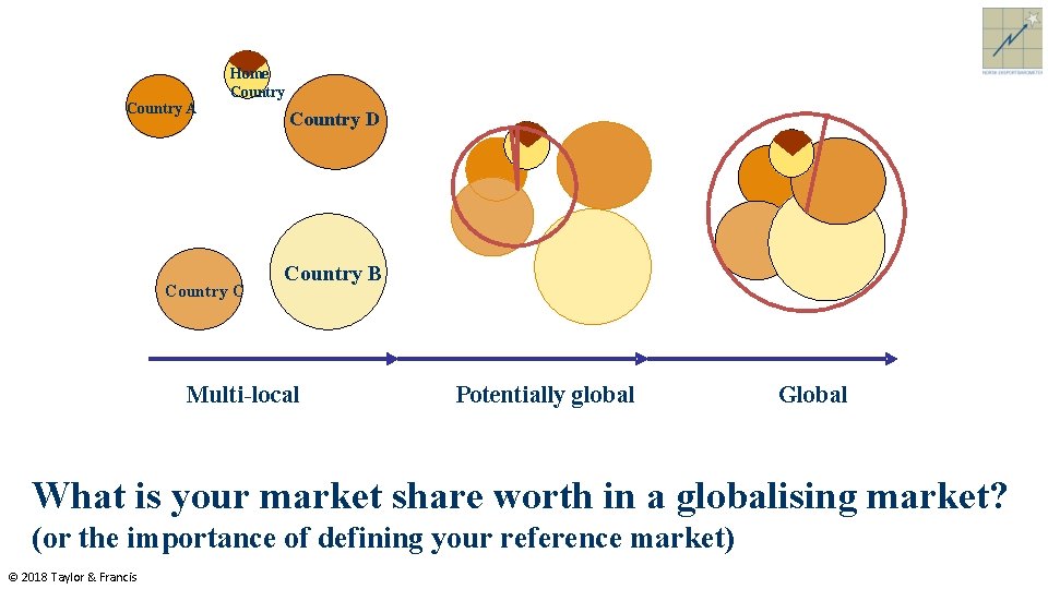 Strategy development in international markets nine strategic windows