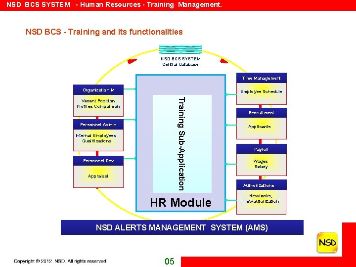 NSD BCS SYSTEM Human Resources Training Management NSD