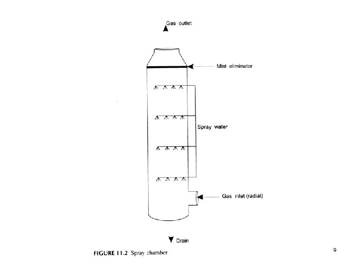Absorption for HAP and VOC Control Hsin Chu