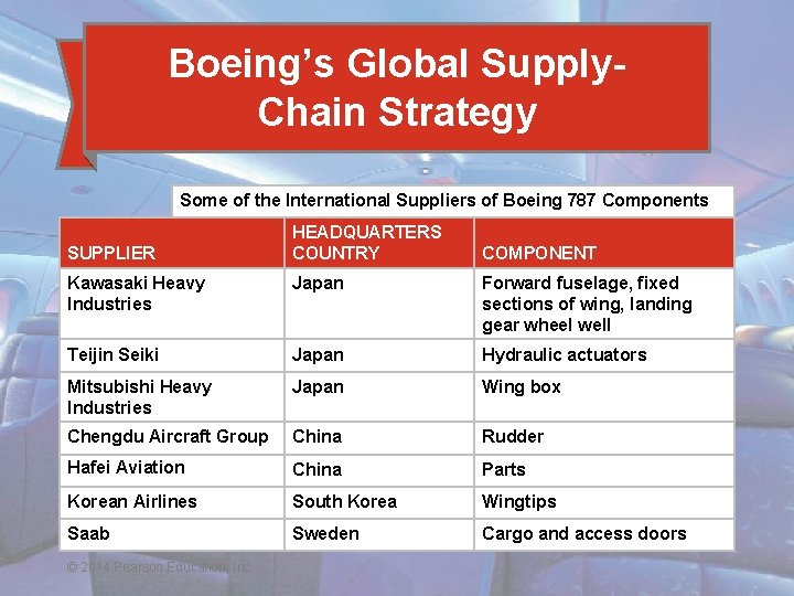 Operations Strategy in a Global Environment 2 Power