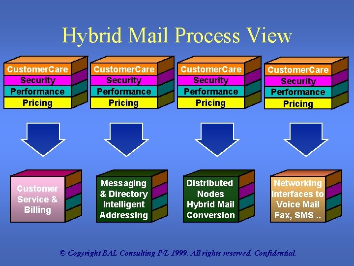 Hybrid Mail Concept Definition and Business Paradigm Tuesday
