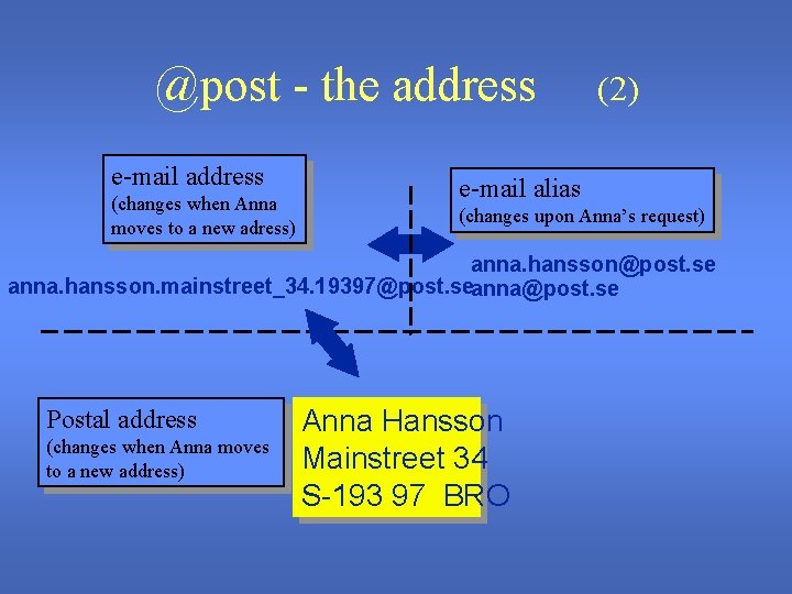 Hybrid Mail Concept Definition and Business Paradigm Tuesday