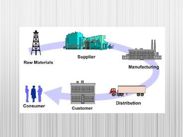Pengantar SCM Supply Chain Management Ebusiness adalah sebuah