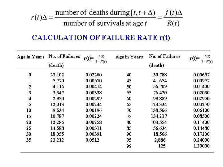 Transition of Component States Normal state continues Component