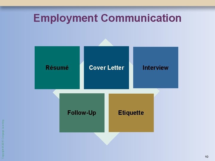 Copyright 2015 Cengage Learning Chapter 12 Employment Communication
