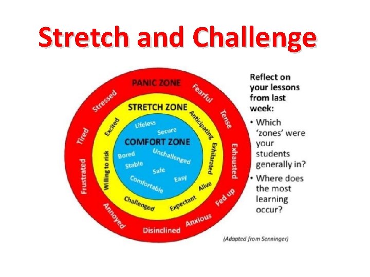 Developing a Programme of Challenge for High Attaining