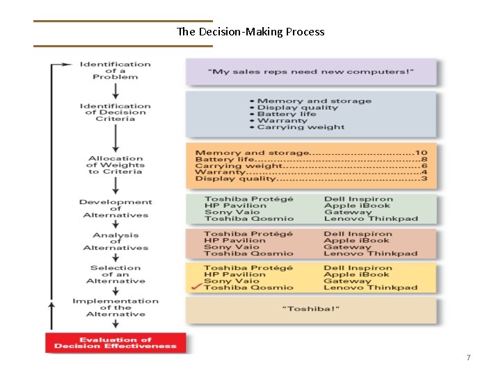 Management Practices Lecture23 1 Recap Conflict Management Strategies