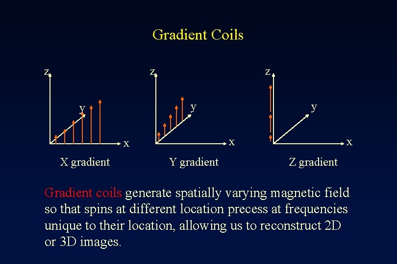 Principles of MRI Image Formation Allen W Song