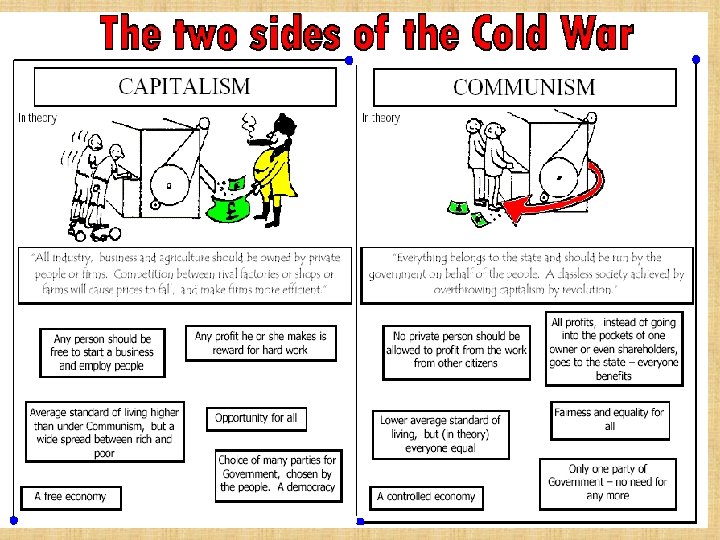 Cold War Period of misunderstanding tension and rivalry