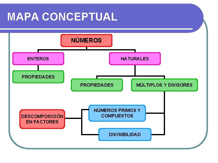 Mapa Mental De Los Numeros Reales