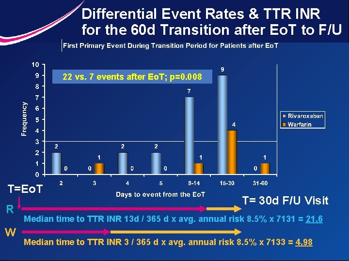 Challenges in the Interpretation and Comparison of Trials