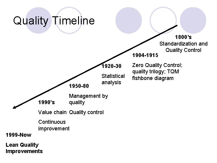 Basic Concepts of Quality Philosophy Chapter 1 Objectives