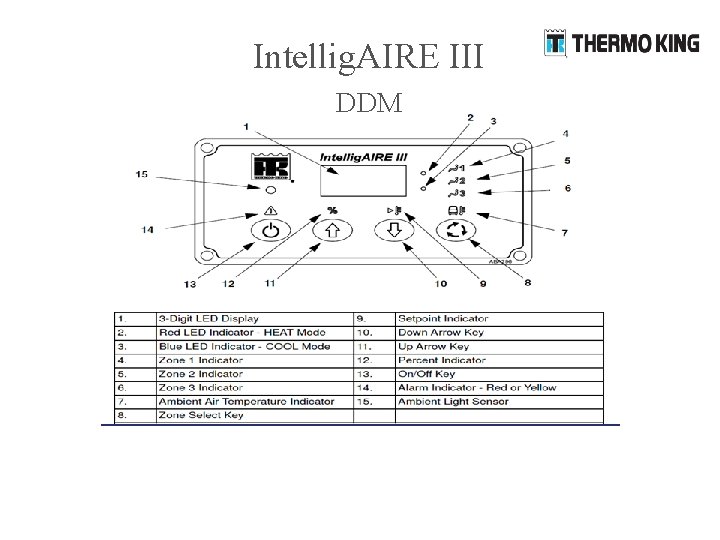 2017 CALACT Maintenance Forum Intellig Aire III Clima