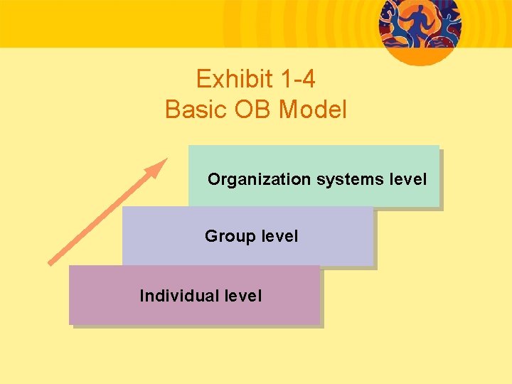 Chapter 1 What Is Organizational Behaviour Chapter 1