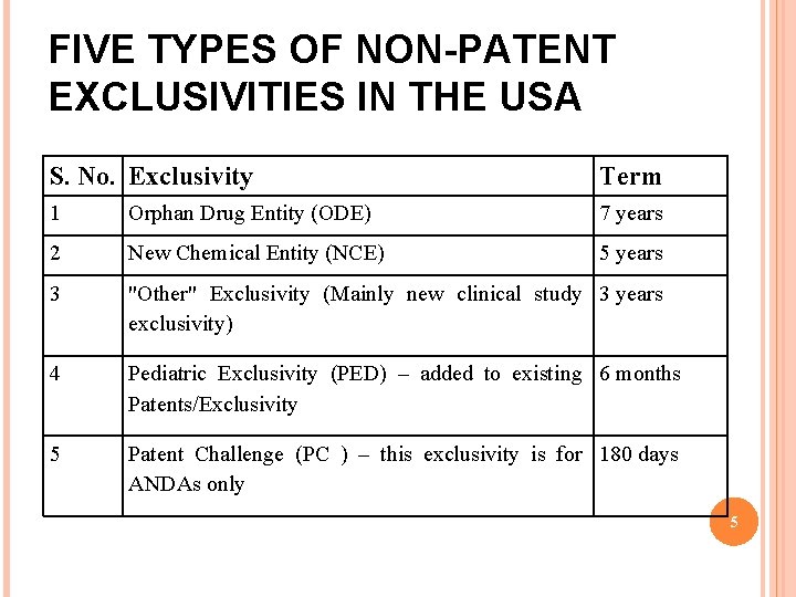 NONPATENT EXCLUSIVITIES Presented at the ASSOCHAM Conference on