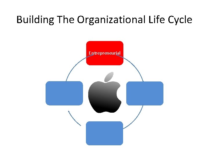 Chapter 9 Organization Size Life Cycle and Decline