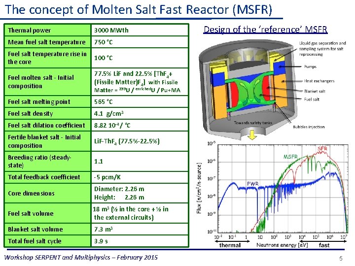 Presentation of the MSFR reactor concept E MERLELUCOTTE