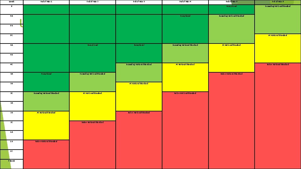 UNDERSTANDING ASSESSMENT FOR THE NEW CURRICULUM AGENDA Changes