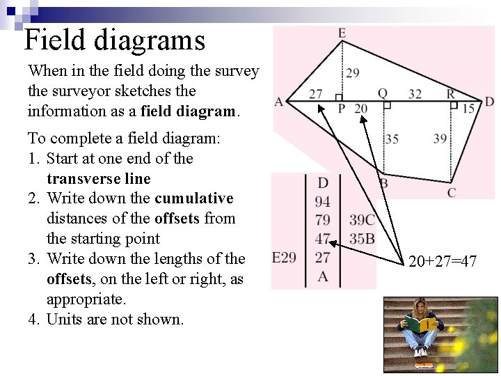 Transverse survey E Transverse or offset surveys are