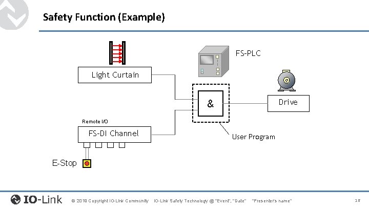 IOLink Safety Digitalization down to smallest functional safe