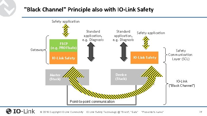 IOLink Safety Digitalization down to smallest functional safe