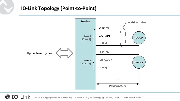 IOLink Safety Digitalization down to smallest functional safe