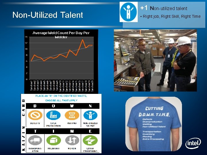 Partnering to Cut Waste is Good Business 25