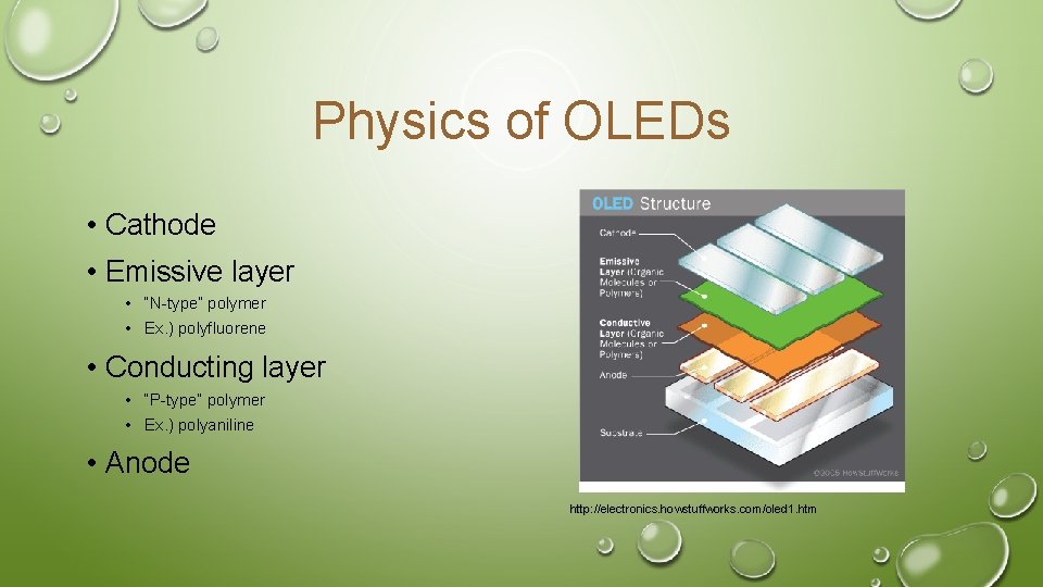 OLEDs THEORY AND FABRICATION Nick Robillard 5115 ABSTRACT