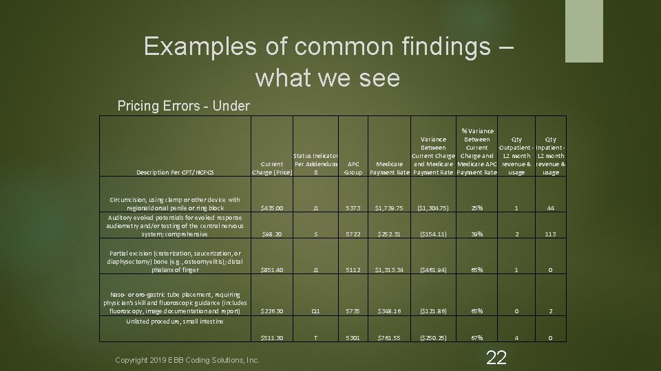 Charge Description Master Charge Capture Enhancing Revenue and