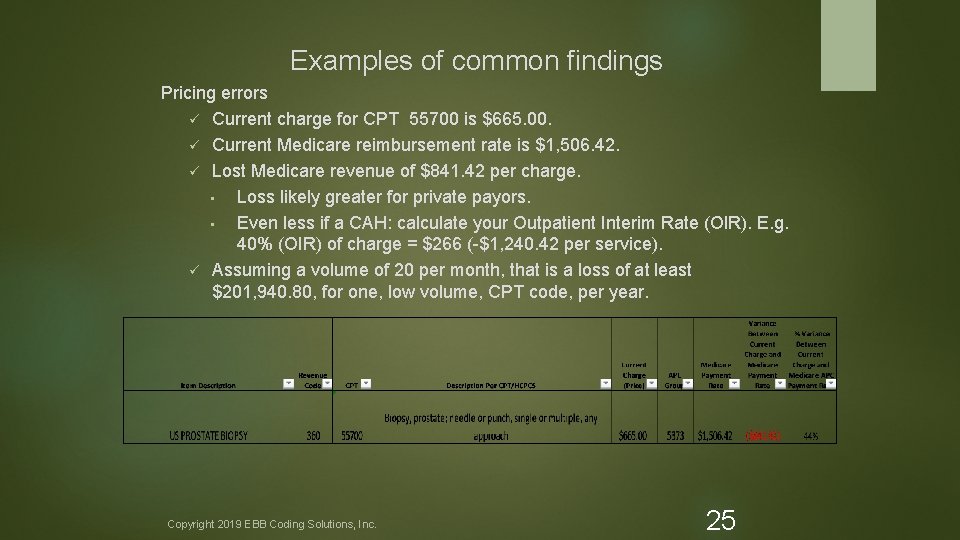Charge Description Master Charge Capture Enhancing Revenue and