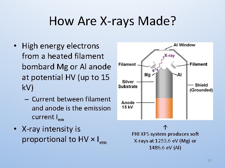 Garrett Group XRay Safety Training Use your keyboard