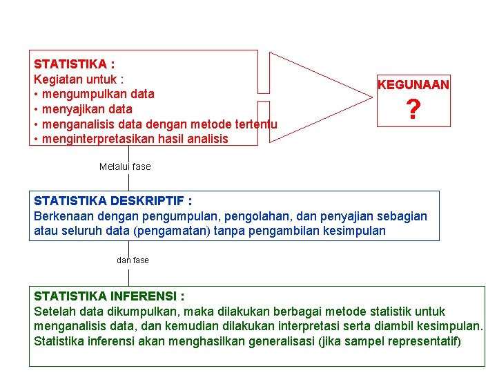 STATISTIKA DASAR PENGENALAN MATERI DAN PENDAHULUAN PENGENALAN PERKULIAHAN