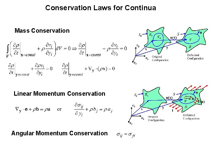 Conservation Laws for Continua Mass Conservation Linear Momentum