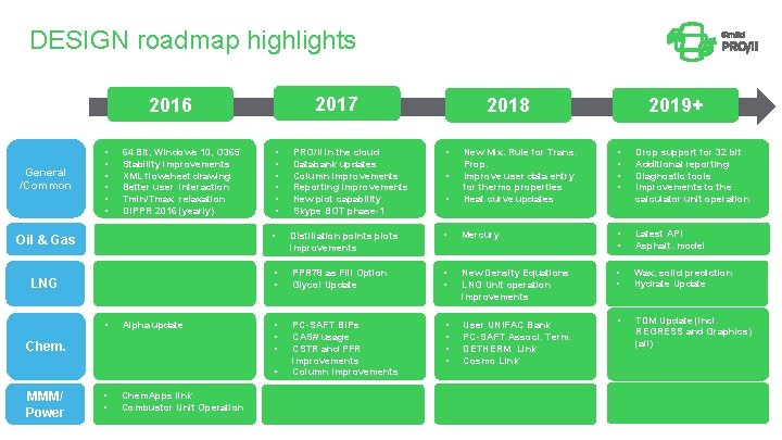 Sim Sci Technology Roadmap Delivering value through design