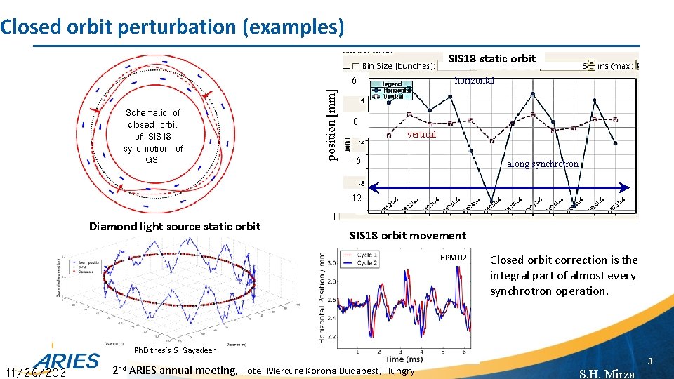 State of the art closed orbit feedback system
