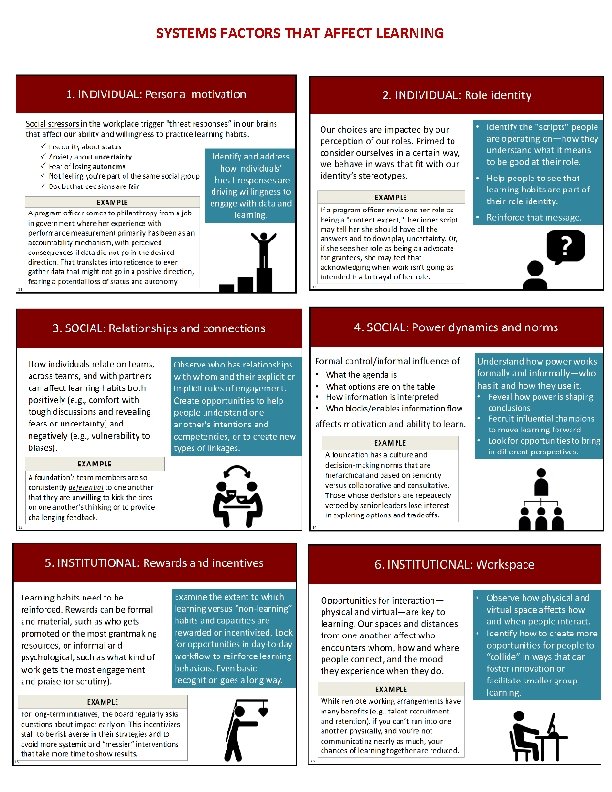 SYSTEMS FACTORS THAT AFFECT LEARNING LEARNING CAPACITIES AND