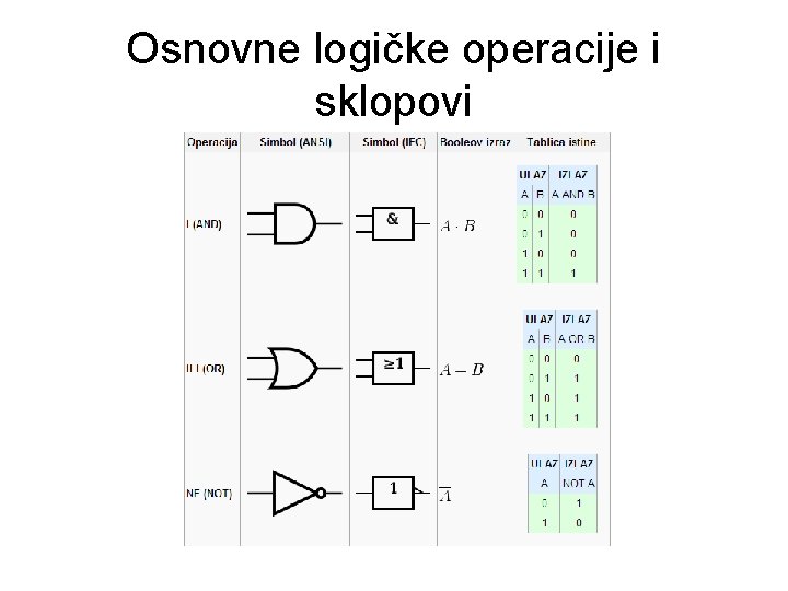 Osnovne logike operacije i sklopovi Osnovne logike operacije