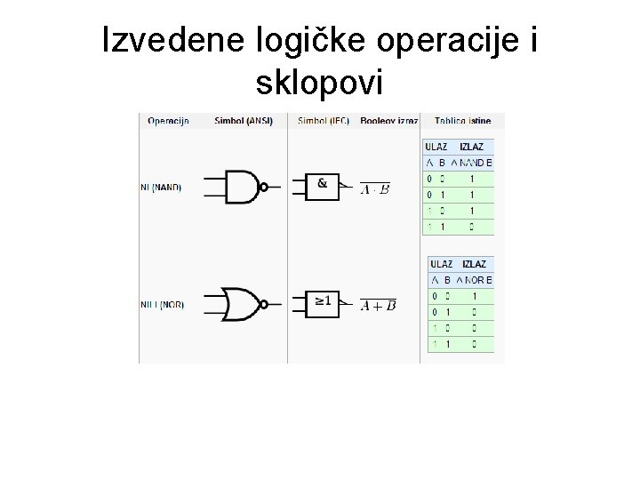 Osnovne logike operacije i sklopovi Osnovne logike operacije