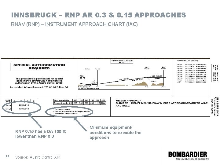 EVOLUTION TOWARDS PERFORMANCE BASED NAVIGATION AND INCREASED OPERATIONAL