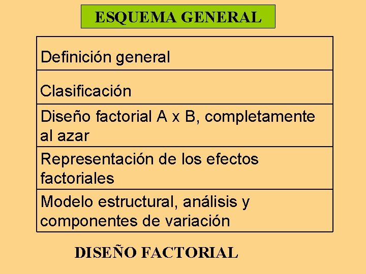 TEMA VII ESQUEMA GENERAL Definicin general Clasificacin Diseo