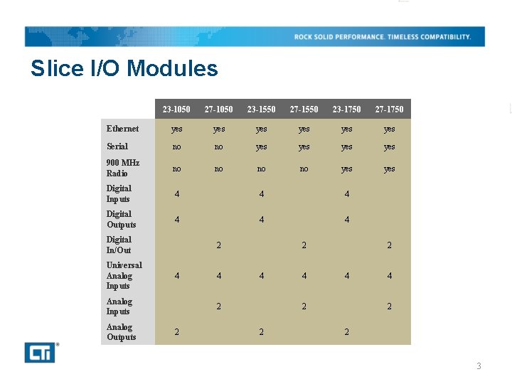 2500 Series Slice IO 2500 Series Slice IO