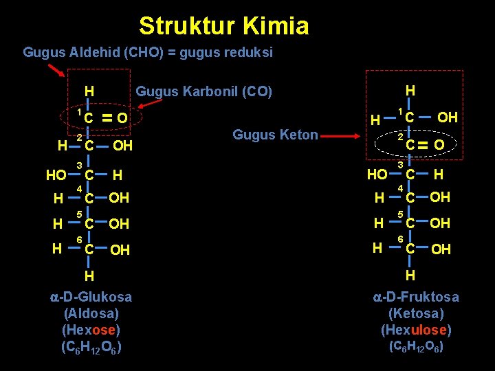 KARAKTERISTIK GULA Gula adalah suatu karbohidrat sederhana yang