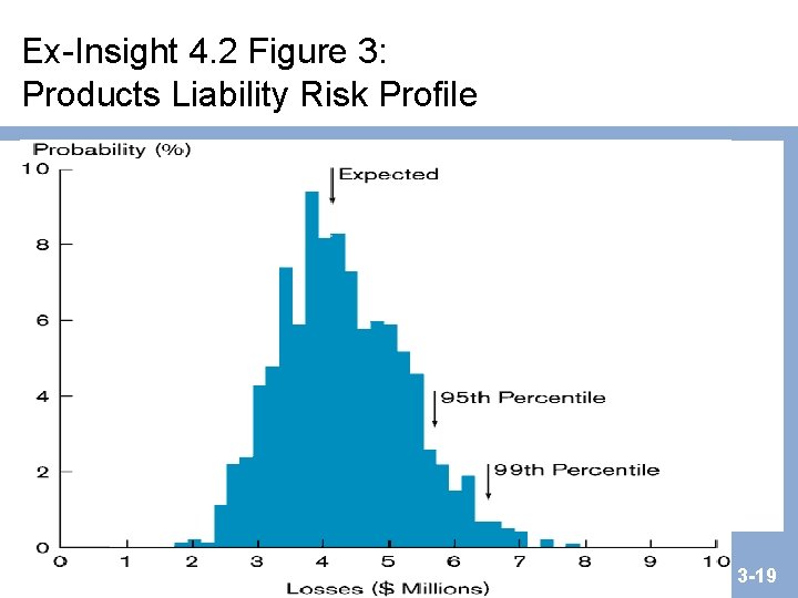 Chapter 3 Introduction to Risk Management Meaning of
