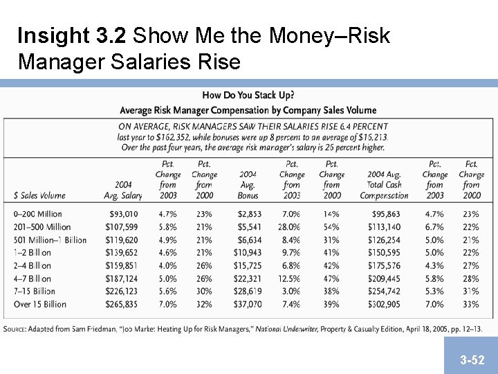 Chapter 3 Introduction to Risk Management Meaning of