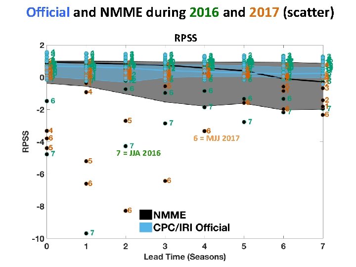 Skill in the NMME Nio3 4 Forecasts Following